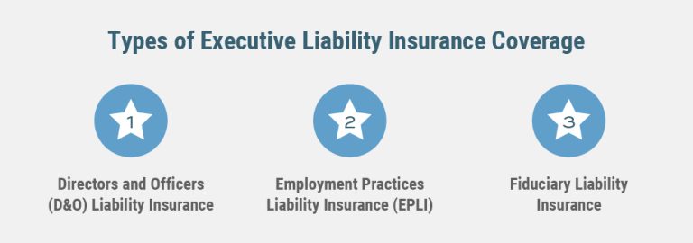 What is Executive Liability Insurance?