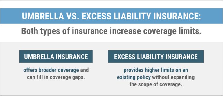 Differences Between Excess Liability &. Umbrella Insurance