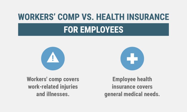Workers’ Compensation vs. Employee Health Insurance